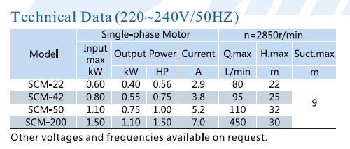 SCM2 Series Dual Stages Centrifugal Pump - Buy Product on Fujian ...