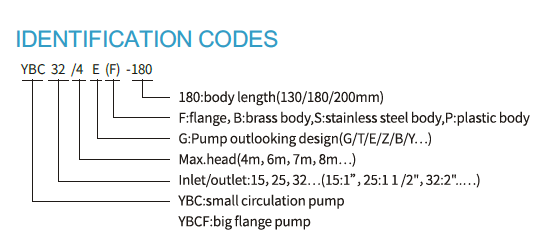 YBC Series Circulate Pump - Buy Product on Fujian Haineng Electrical.,Ltd
